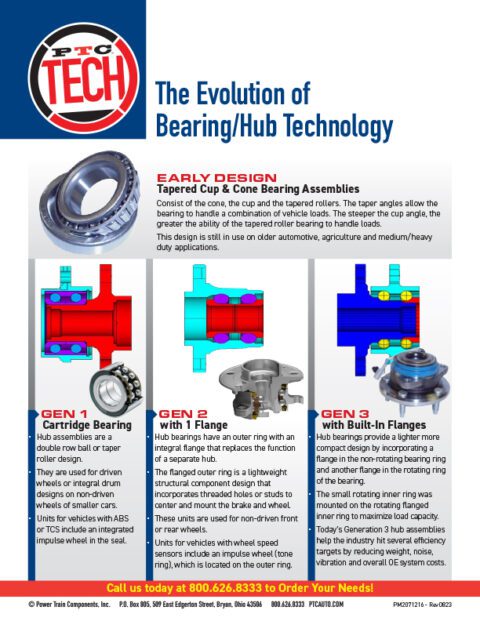 The Evolution of Wheel Bearings: GEN 1 to GEN 3 Explained